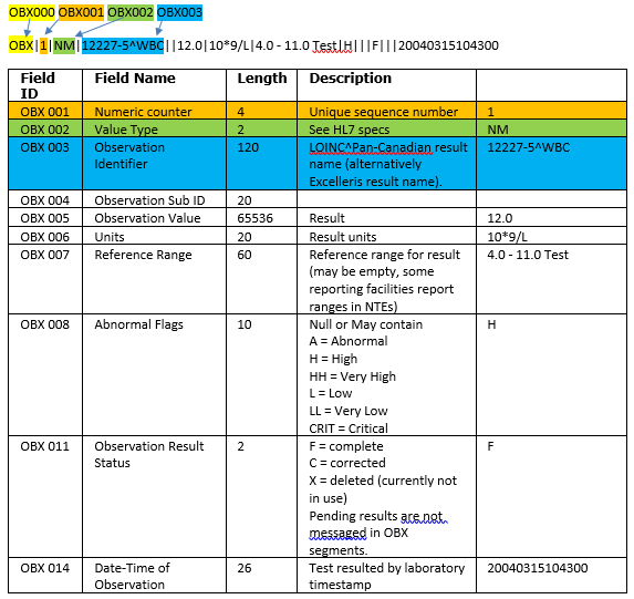 HL7 and XML Writing – IMITS